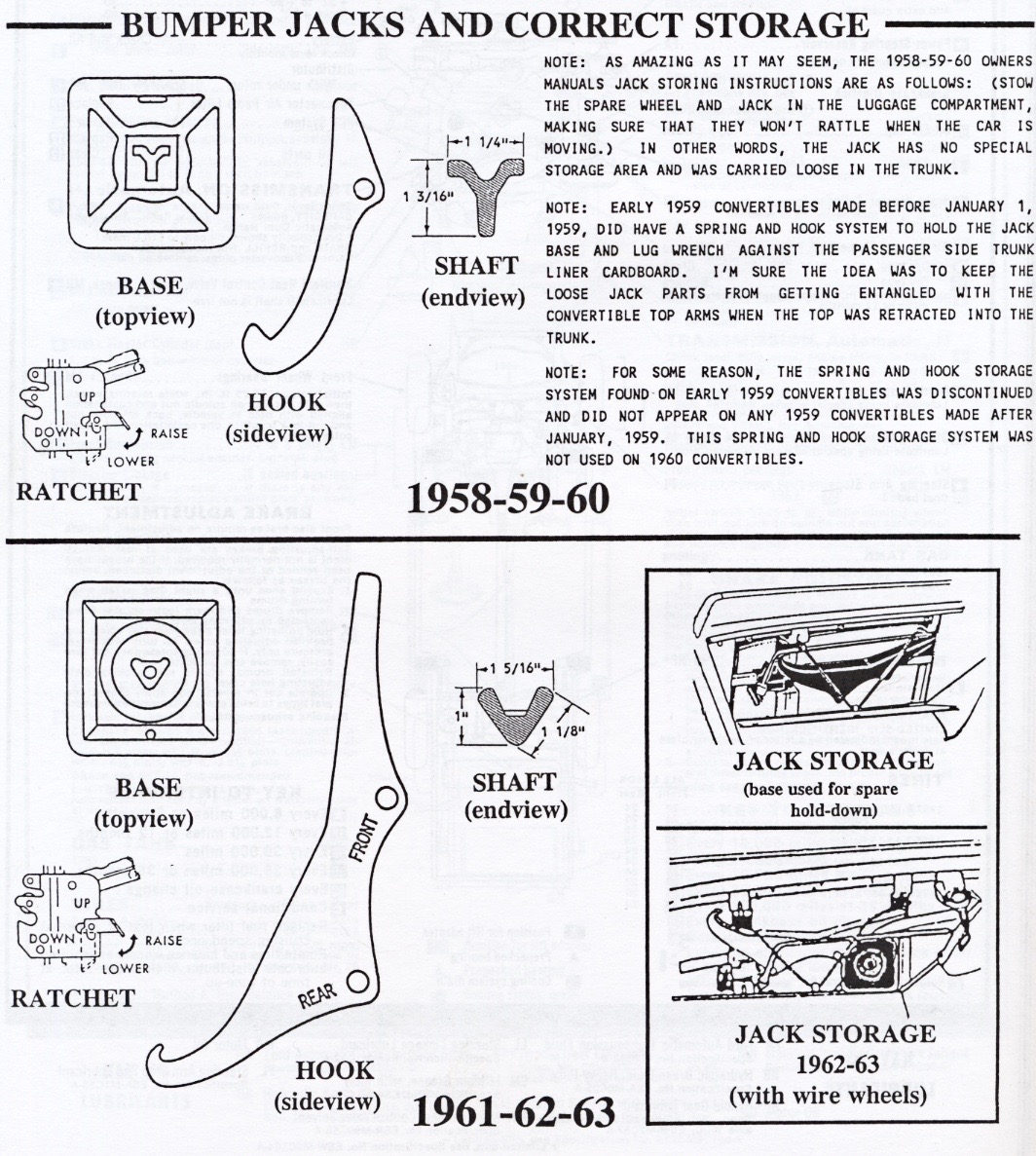 Bumper Jack Identification at Kathleen Campion blog